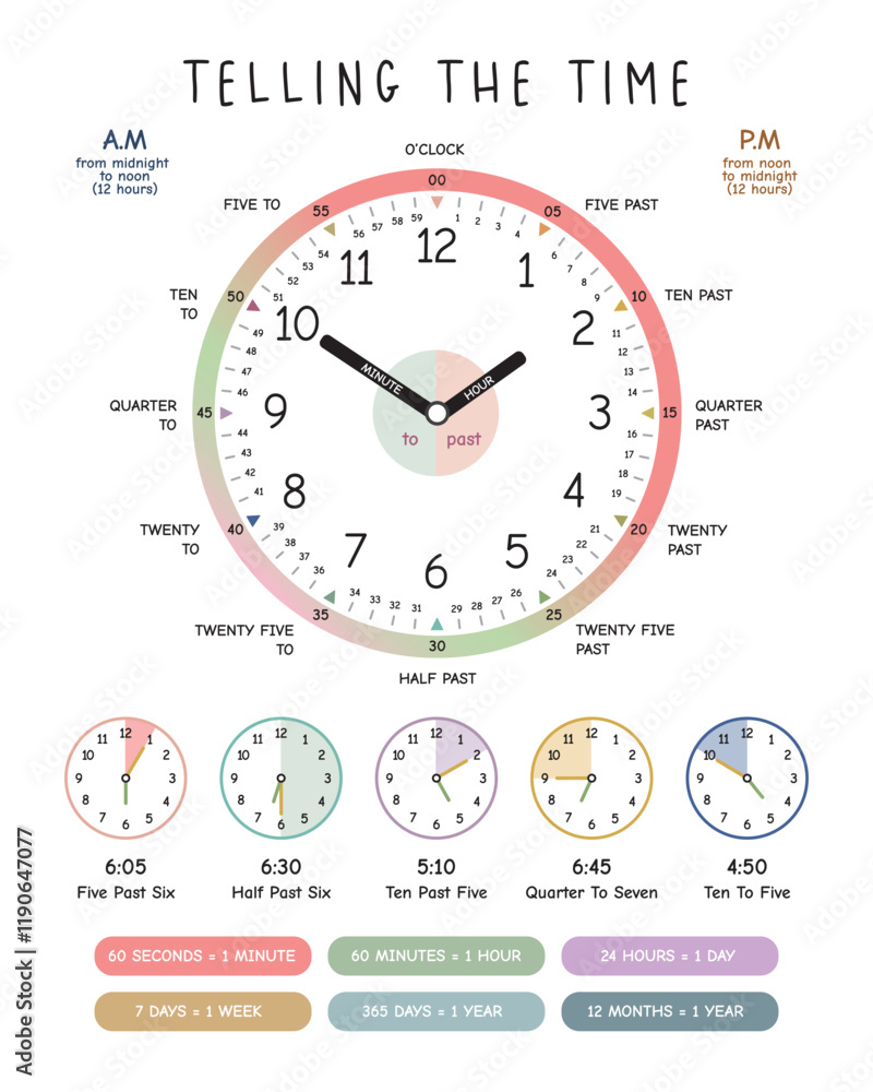 Telling The Time: Learning different Telling The Time: Learning different