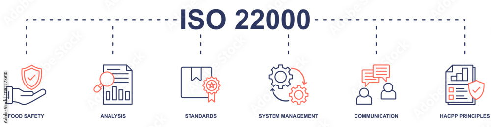 ISO 22000 banner web icon vector illustration concept with icon of food ...