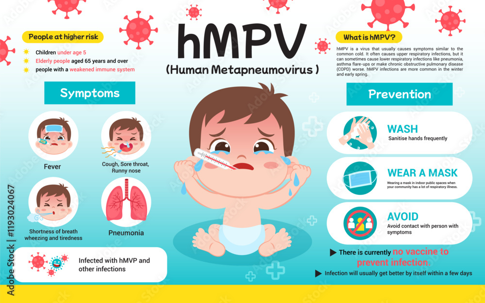 Human Metapneumovirus(hMPV) infographic poster vector illustration ...