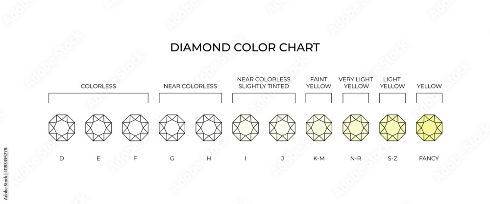 Diamond color chart. Jewelry guide of diamond coloration spectrum ...