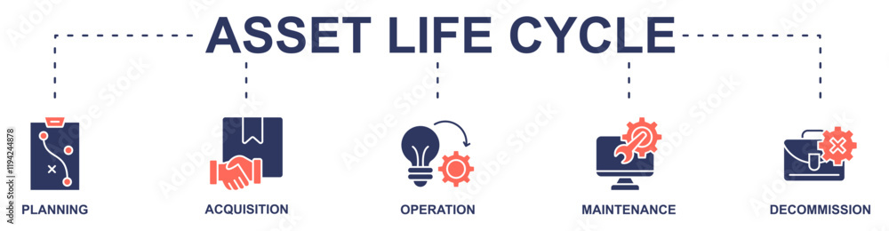 Asset Life Cycle banner web icon vector illustration concept with icon ...