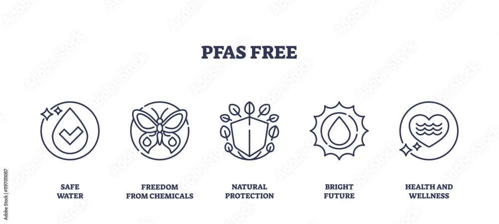 PFAS Free icons represent safe water, natural protection, and health ...