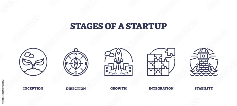 Startup stages depicted with icons, inception mask, direction compass ...