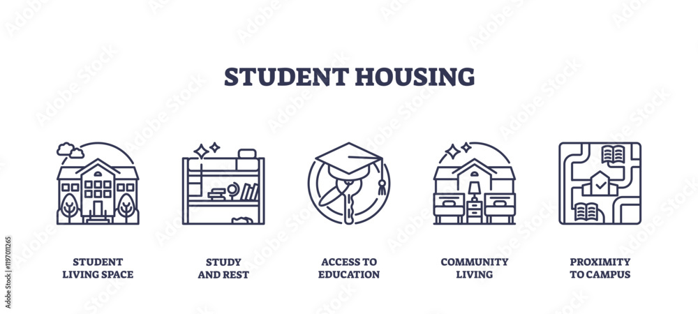 Student housing icons outline key aspects like living space, study ...