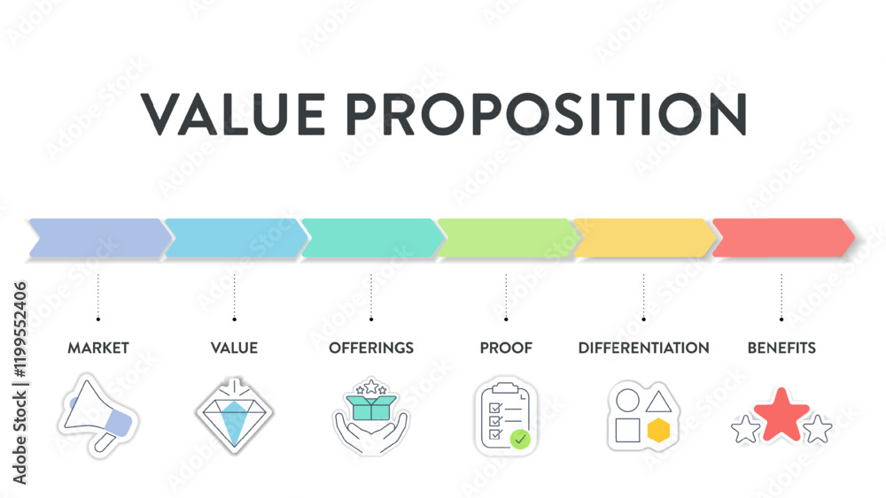 Value proposition strategy model infographic diagram chart banner ...