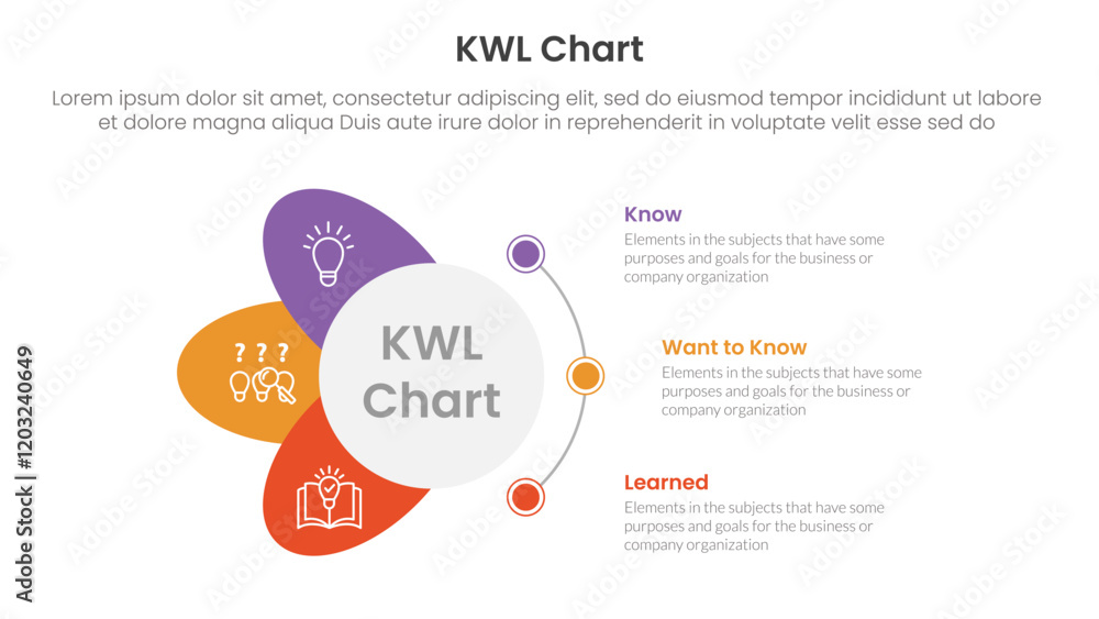 KWL Chart infographic 3 point with circle and wings shape dot ...