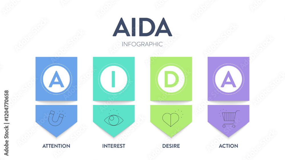 AIDA strategy framework infographic diagram banner template with icon ...