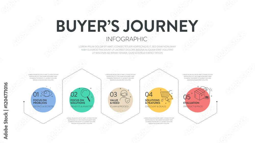 Buyer's Journey map infographic diagram chart template with icon vector ...