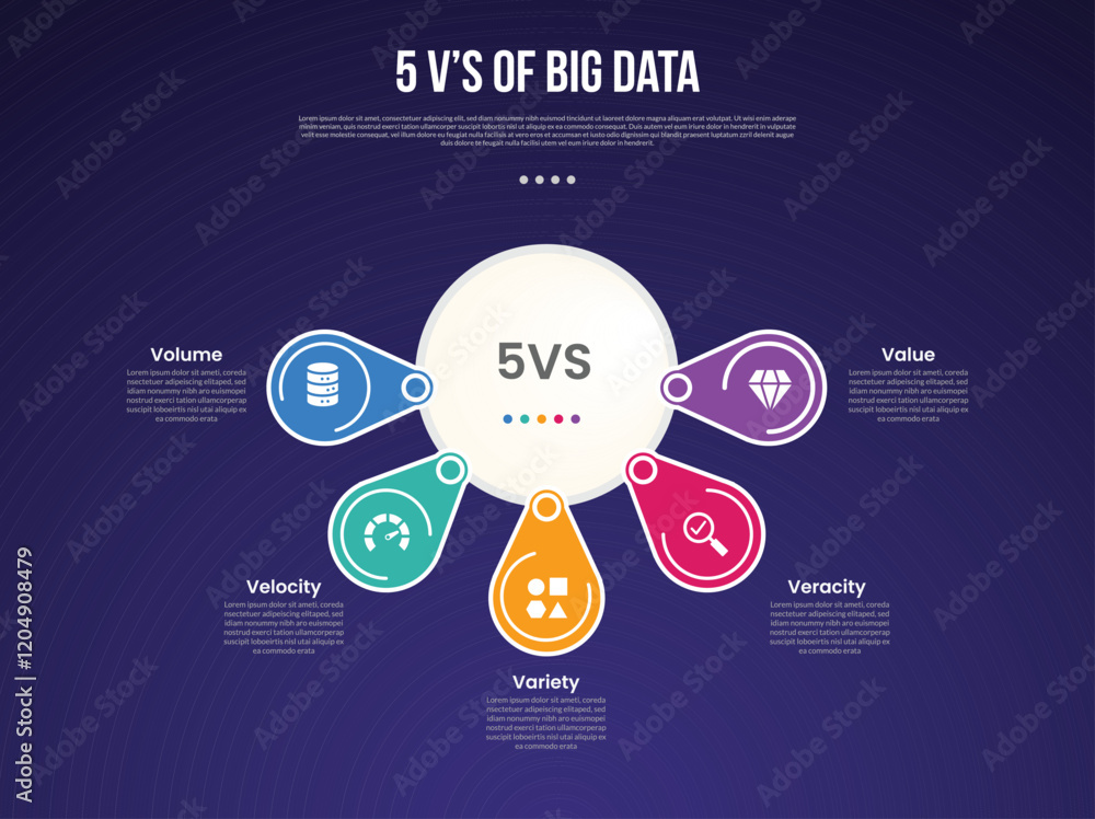 5vs big data infographic template with big circle and round circle ...