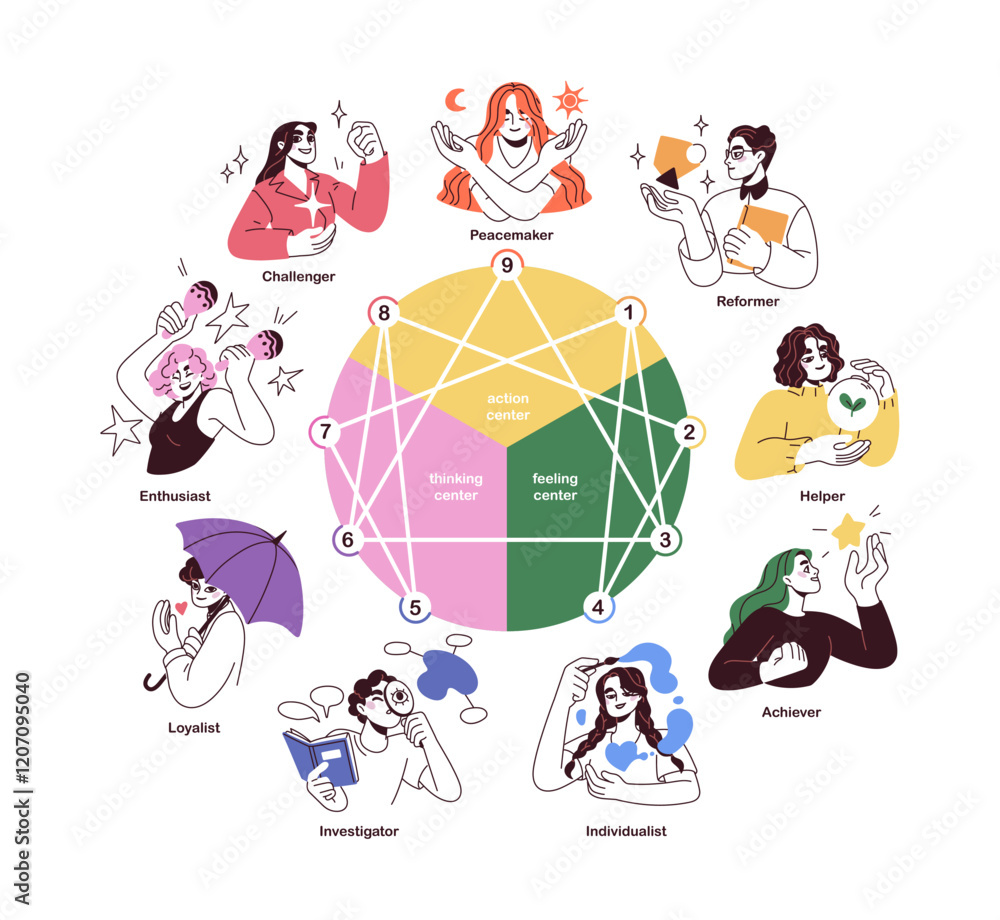 Enneagram, personality types diagram design with nine different ...