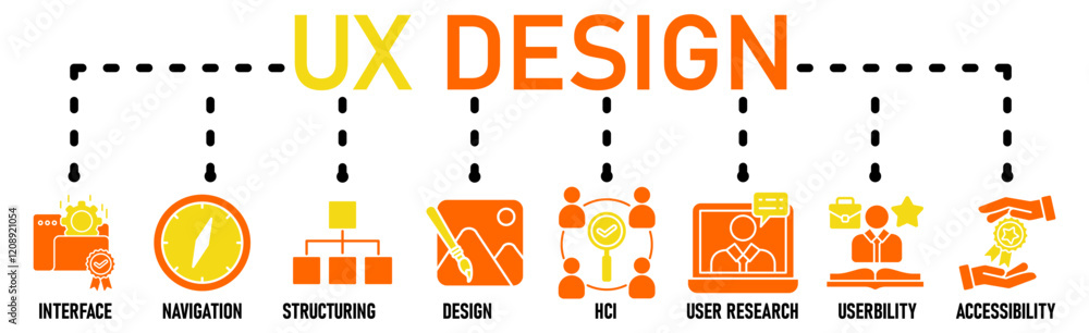 UX design banner icons set for user experience design with black outline icon of interface ...