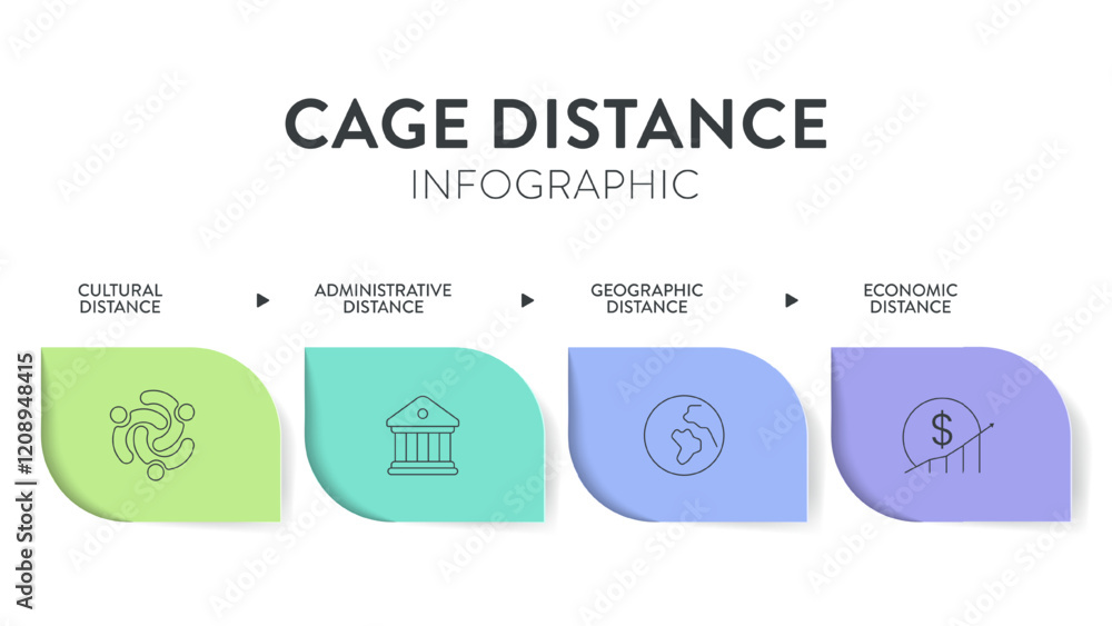Cage Distance analysis framework strategy infographic diagram chart ...