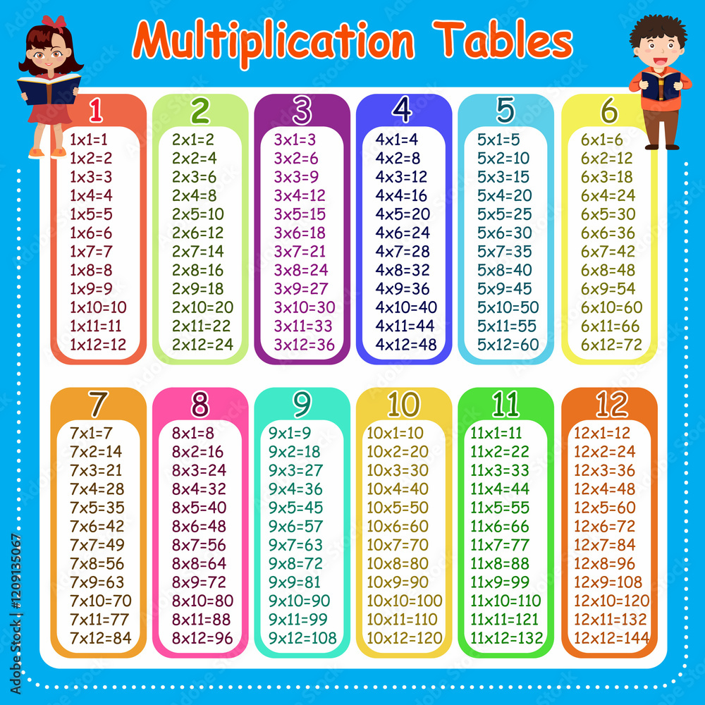 colorful multiplication tables from 1 to 12, with each table listing ...