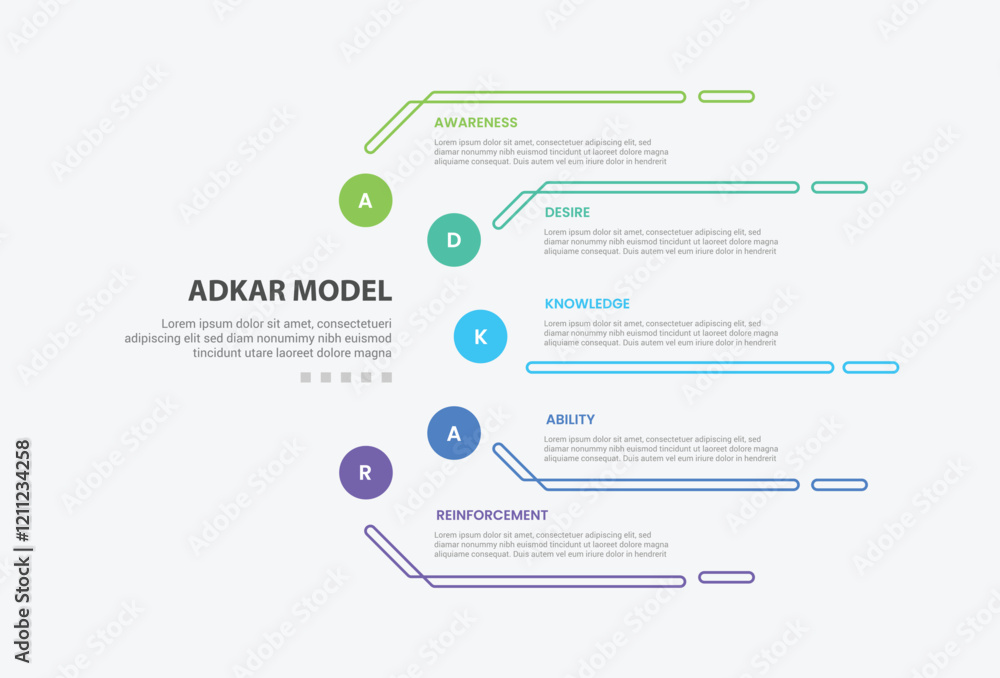 ADKAR model infographic outline style with 5 point template with half ...