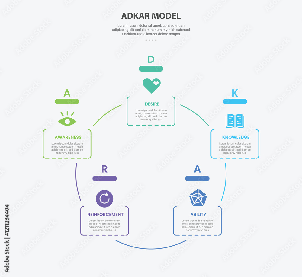 ADKAR model infographic outline style with 5 point template with round ...