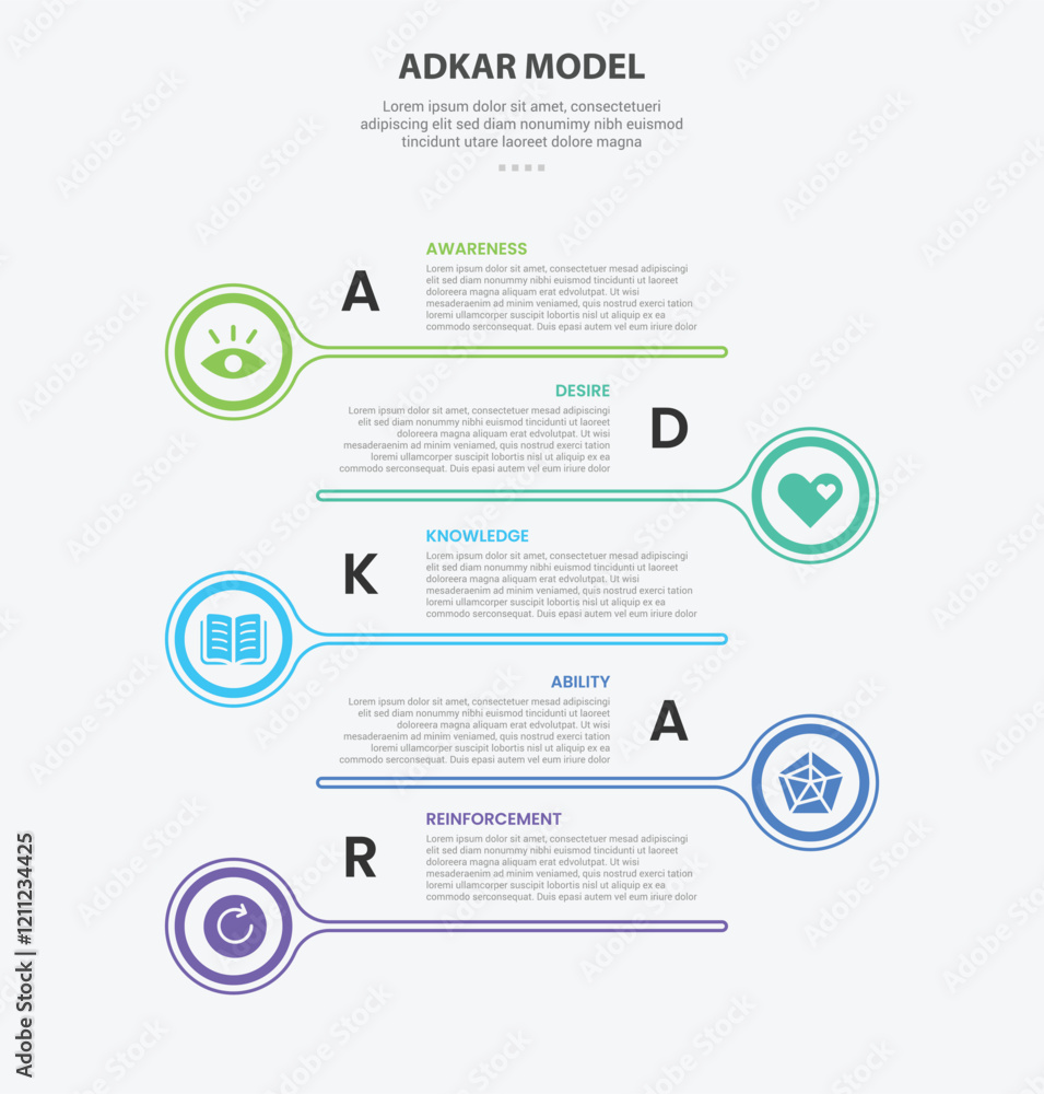 ADKAR model infographic outline style with 5 point template with big ...