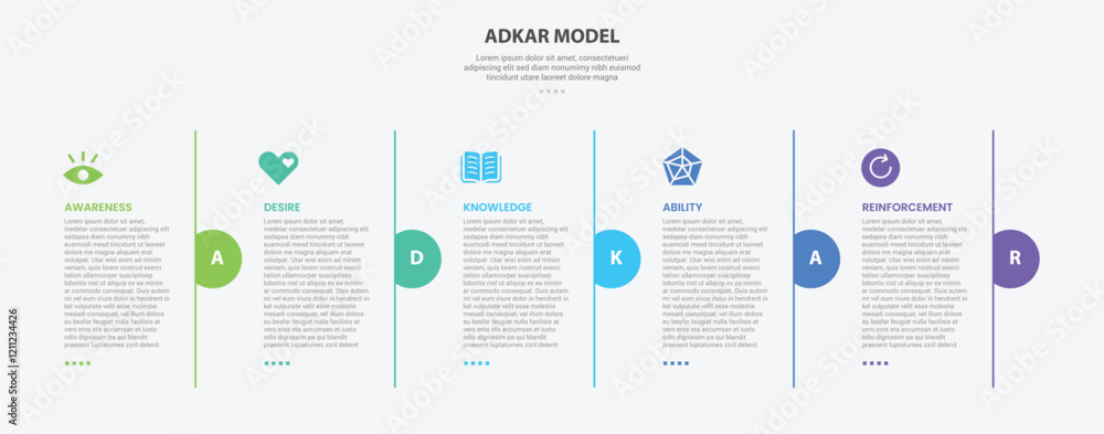 ADKAR model infographic outline style with 5 point template with ...