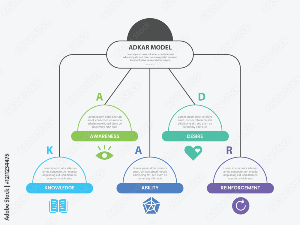 ADKAR model infographic outline style with 5 point template with half ...