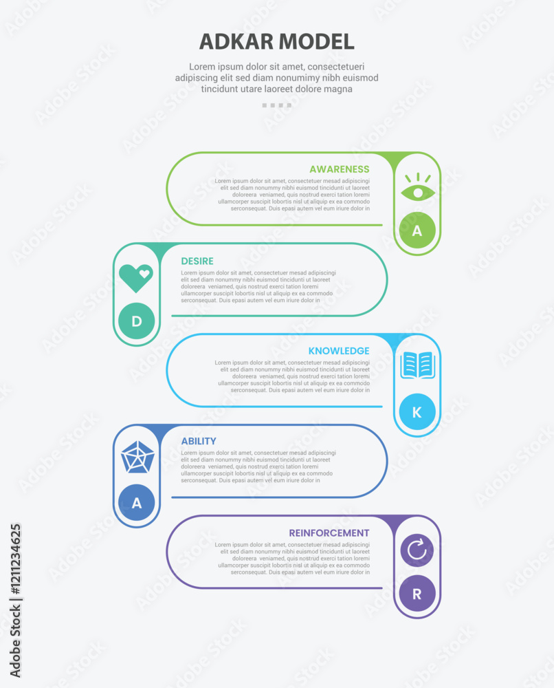 ADKAR model infographic outline style with 5 point template with round rectangle on vertical ...