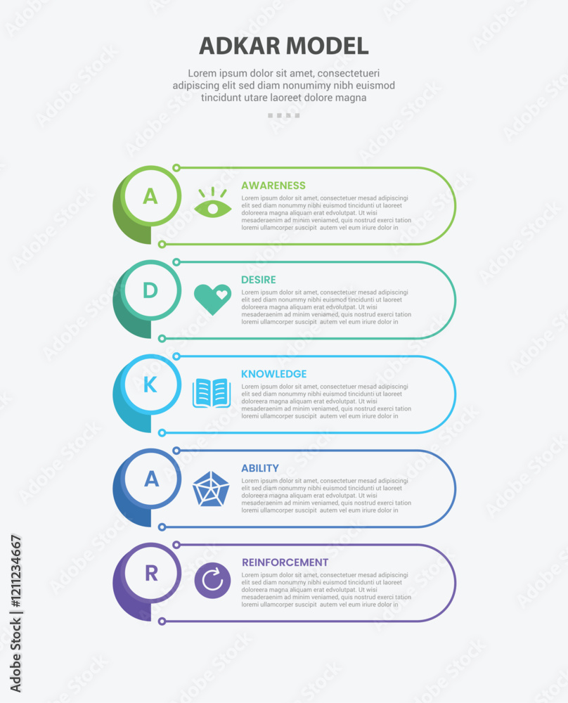 ADKAR model infographic outline style with 5 point template with round ...