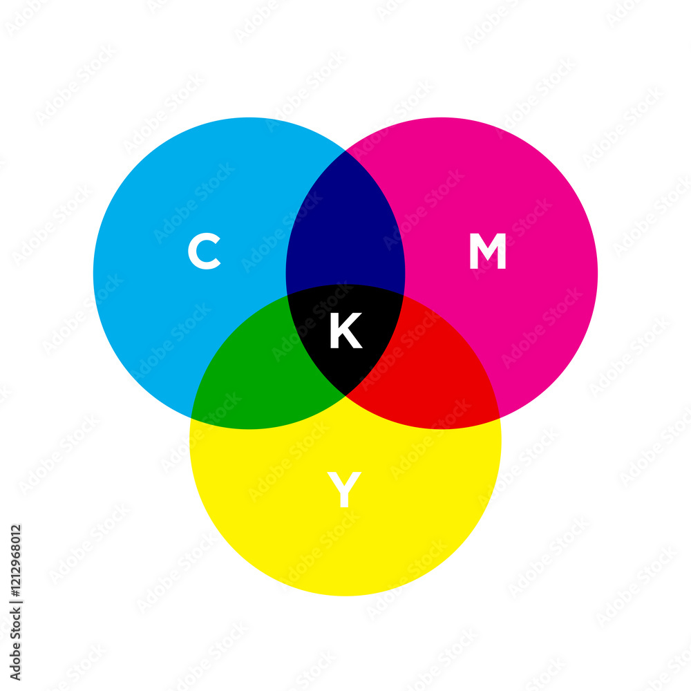 CMYK color model. Primary colors for the palette of different colors ...