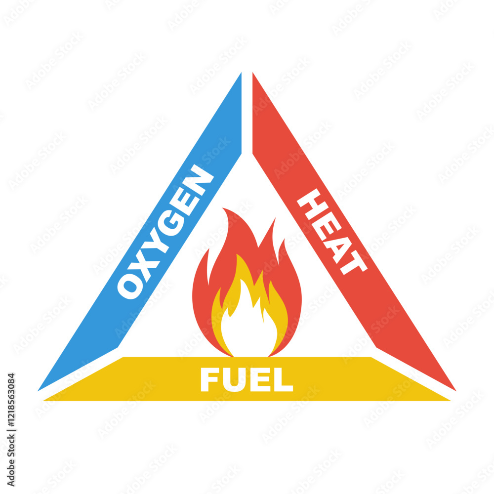 Fire triangle. Three elements for ignit and burn. Oxygen, heat and fuel ...