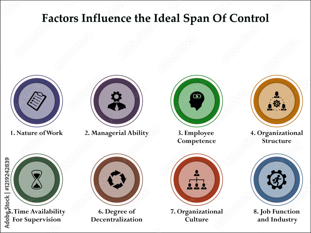 Eight factors that influence the ideal span of control. Infographic ...