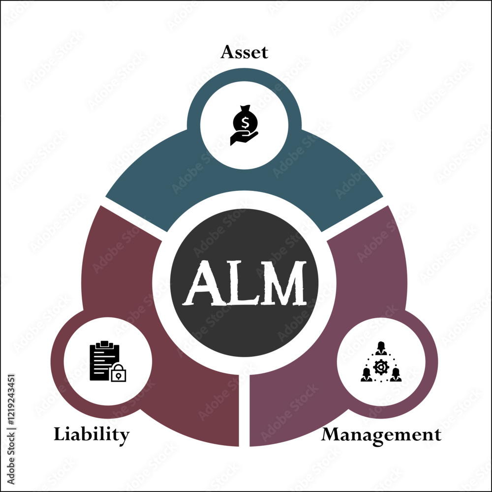 ALM - Asset Liability Management acronym. Infographic template with ...
