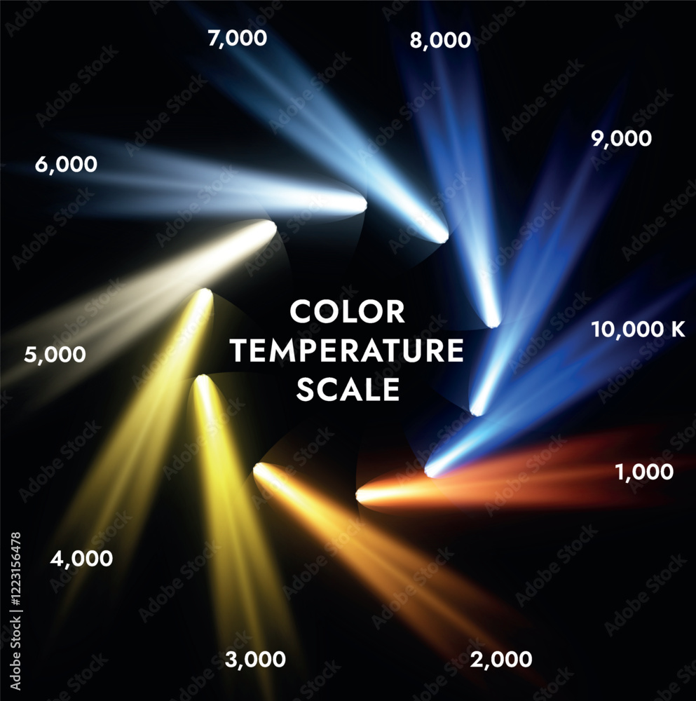 Light bulb color temperature. Kelvin color temperature infographic ...