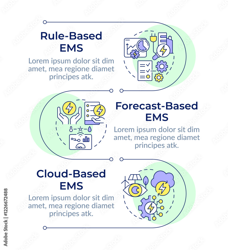 Energy management system types infographic vertical sequence ...