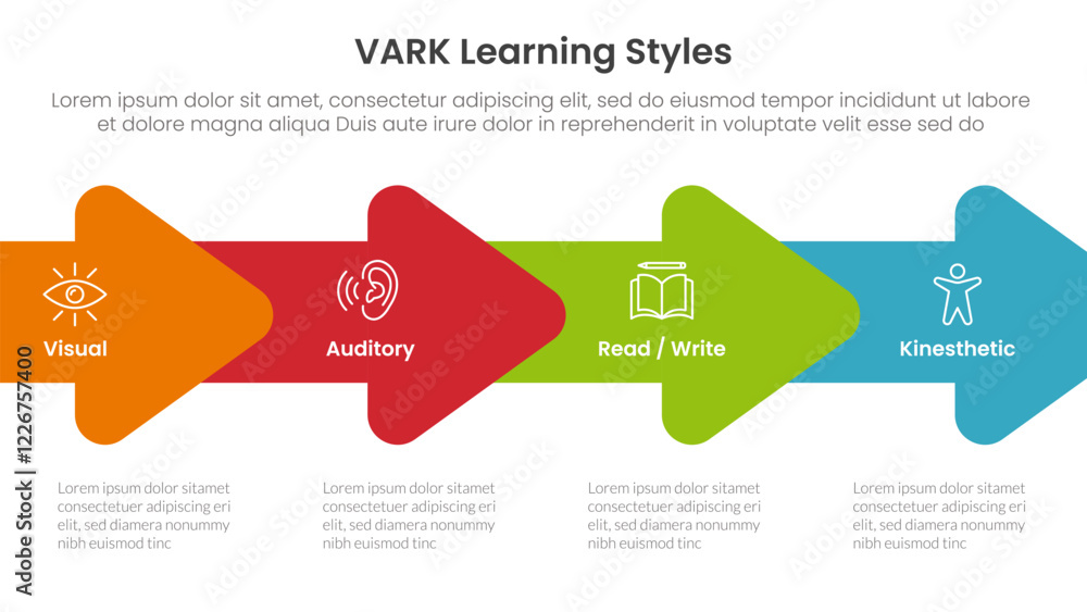Vector de Stock VARK learning styles infographic 4 point stage template with horizontal arrow ...