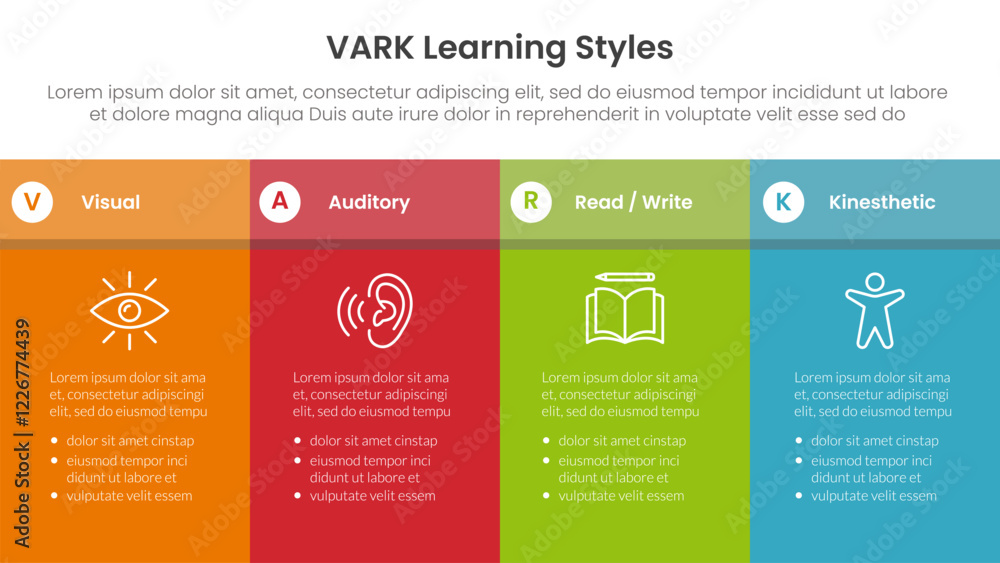 VARK learning styles infographic 4 point stage template with fullpage table box with header for ...