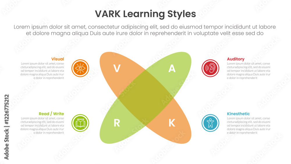 VARK learning styles infographic 4 point stage template with venn ... VARK learning styles infographic 4 point stage template with venn ...