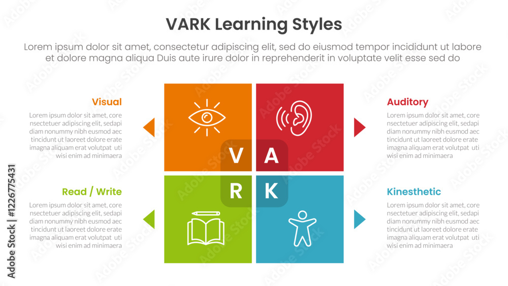 VARK learning styles infographic 4 point stage template with matrix ...