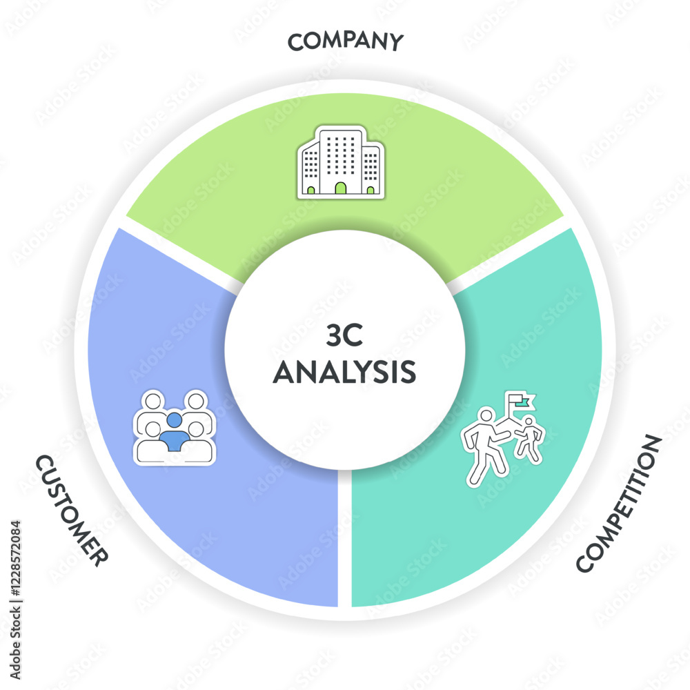 3C analysis model infographic diagram chart illustration banner ...