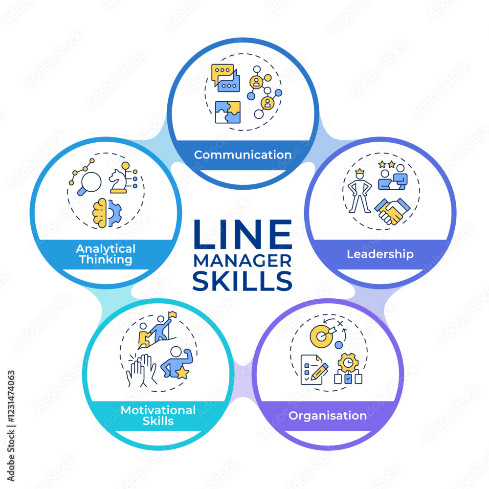 Line manager skills infographic circles flowchart. Professional leader ...