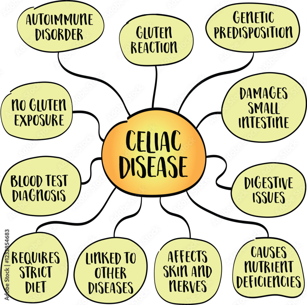 Celiac disease is an autoimmune disorder in which the ingestion of ...