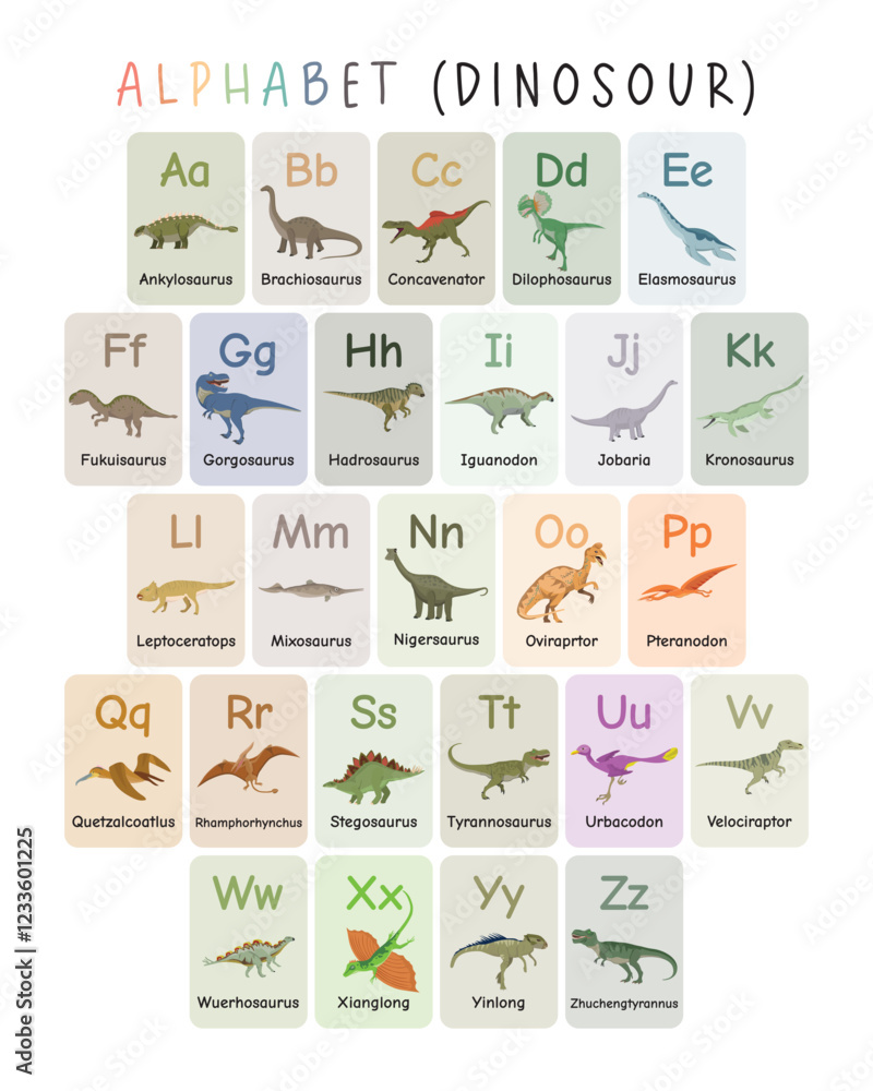 Dinosaur Alphabet Educational Poster for Kids. Engaging dinosaur-themed ...