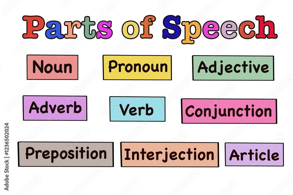 Illustration for education about Parts of Speech Noun Verb Adjective ...