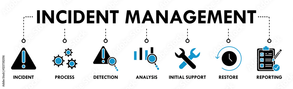 Incident management banner web icon vector illustration concept for ...