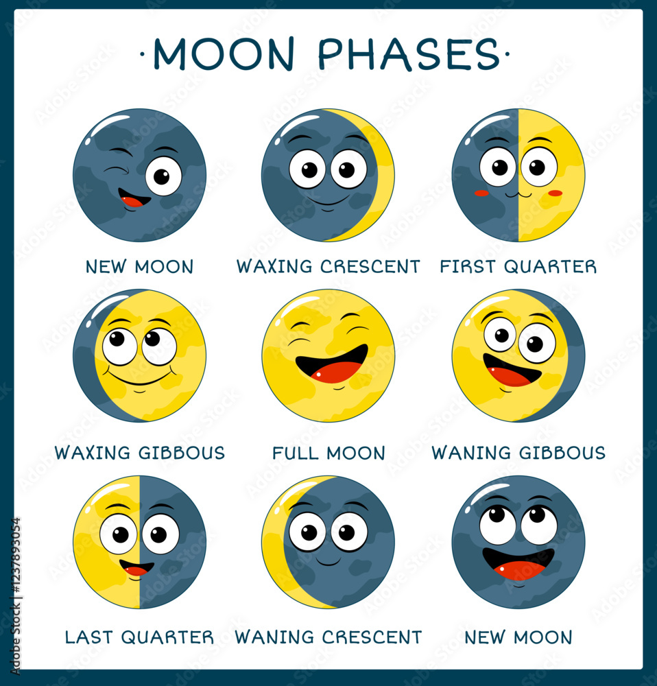 Learning moon phases. Moon Phase Print. Educational Posters with Lunar ...