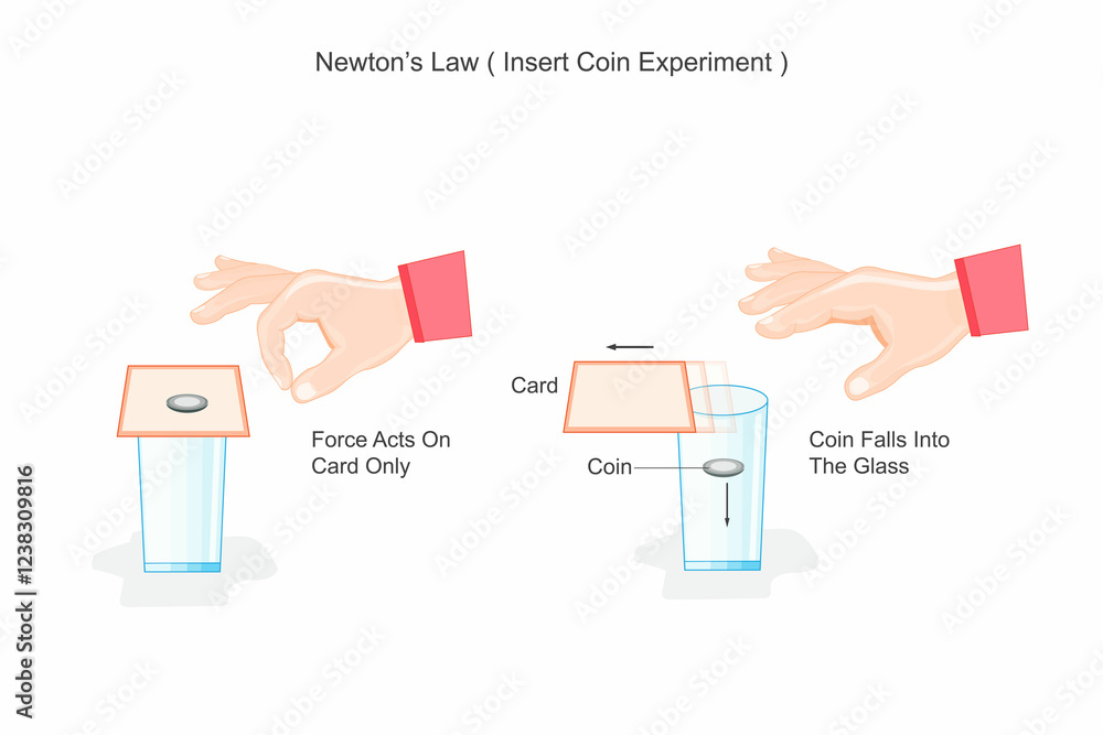 Newtons first law of motion.Insert coin experiment.Simple science ...