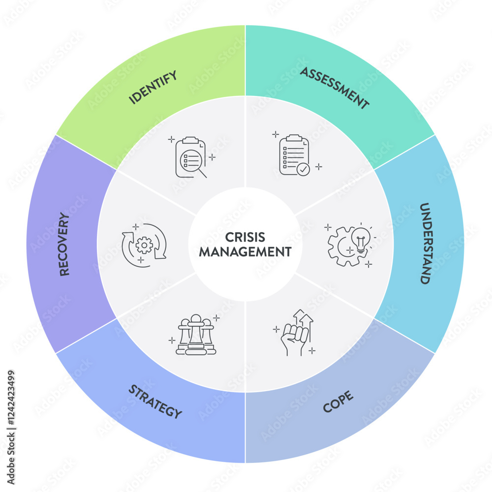 Crisis management model infographic diagram chart template with icon ...