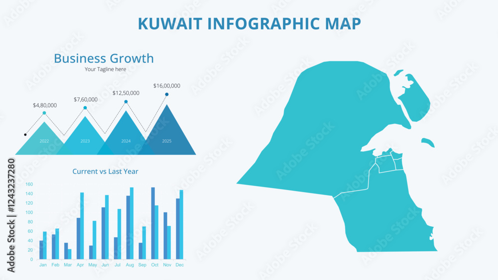 Business Growth Infographic Map of Kuwait. Vector Map of a global map ...