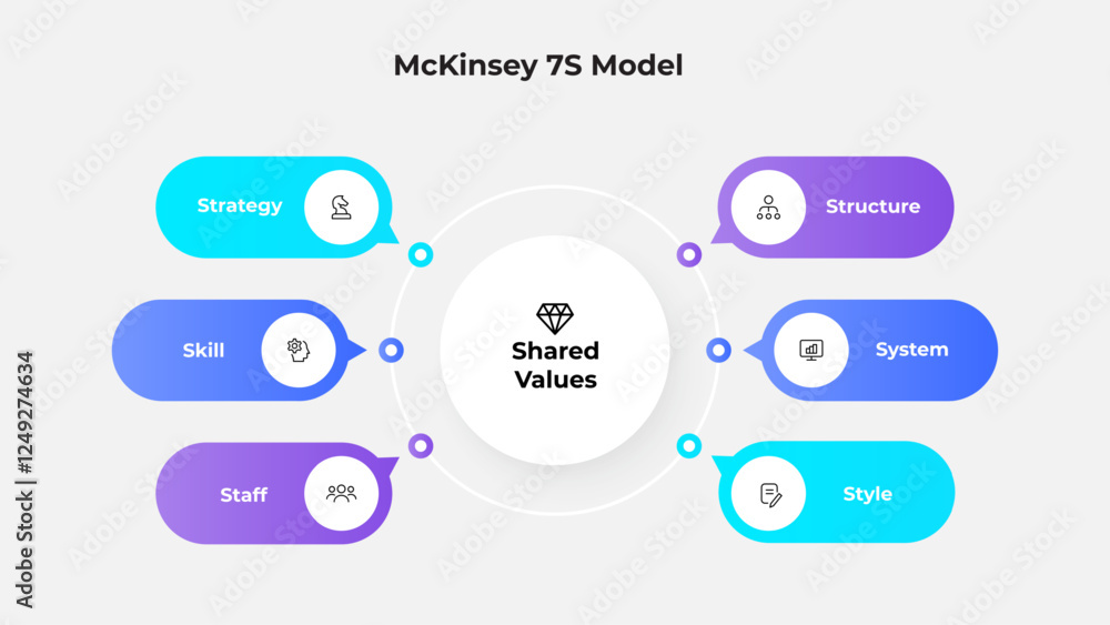 McKinsey 7S Model Infographic for Business Strategy and Organizational Analysis. Presentation ...