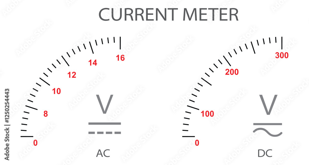 Set illustration of current meters showing voltage measurement scales ...