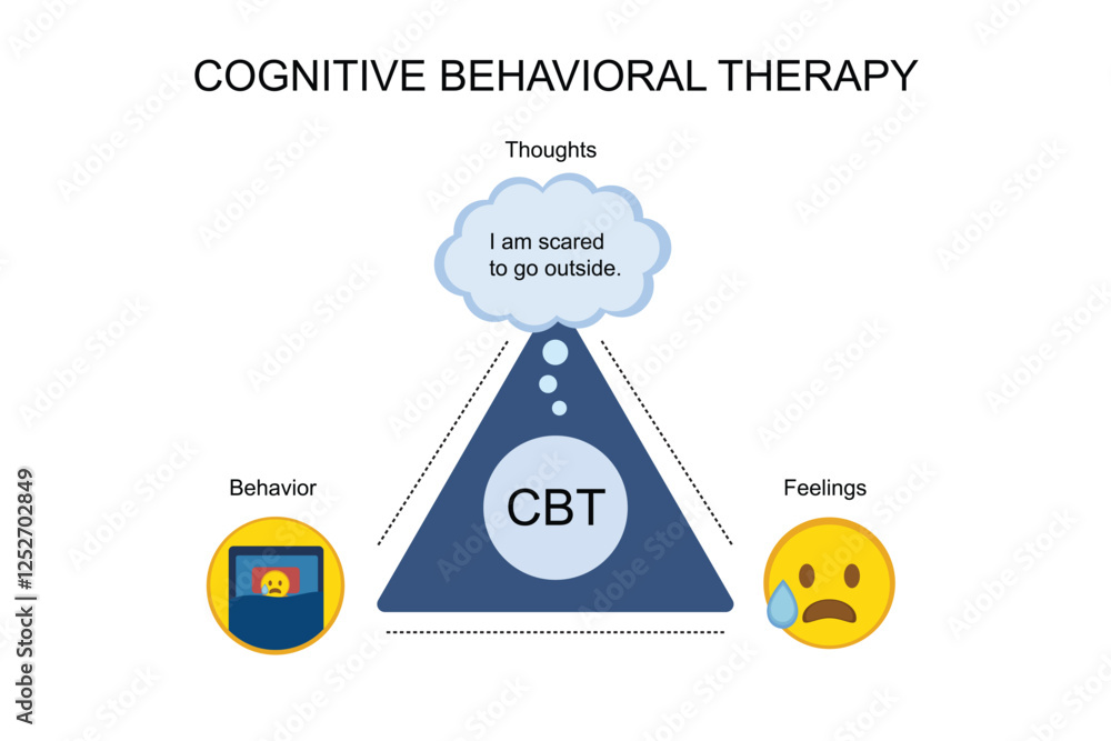 CBT Mental Health Concept Model Cognitive Behavioral Therapy Model ...