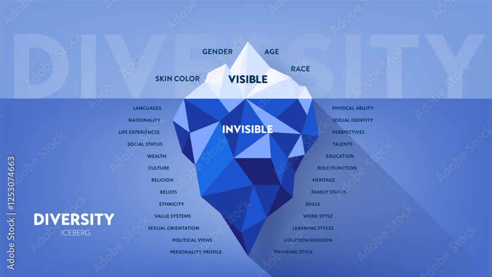 Diversity iceberg infographic diagram chart illustration banner with ...