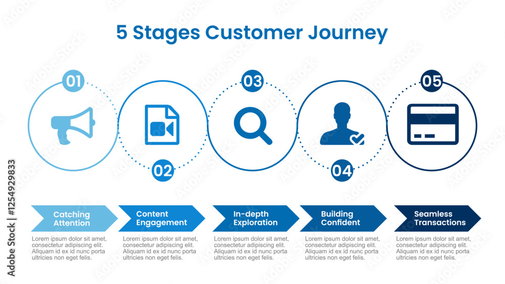 5 Stages Customer Journey Infographic: A visually engaging infographic ...