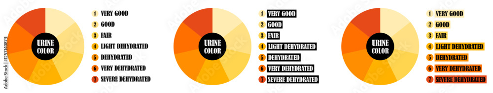 Urine color chart analysis icons set on white background. Pee hydration ...